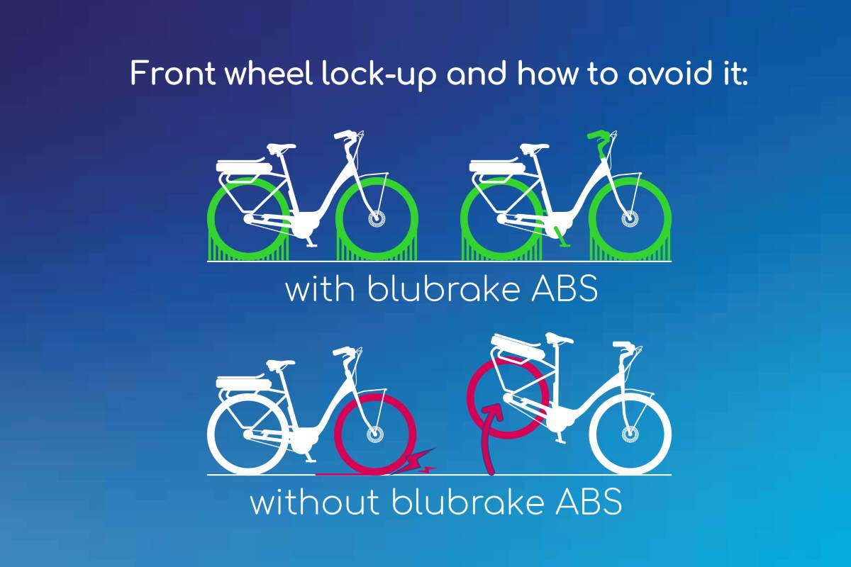 CES Las Vegas 2020: blubrake shines for ABS technology in sustainable ...